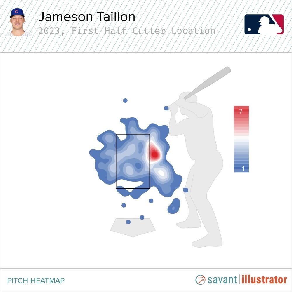 Jameson Taillon, Left-Handed Batters, and the 2024 Chicago Cubs ...