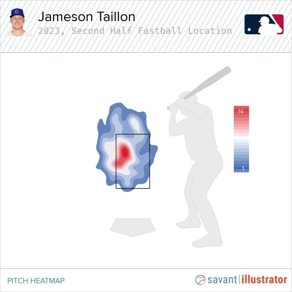 Jameson Taillon, Left-Handed Batters, and the 2024 Chicago Cubs ...