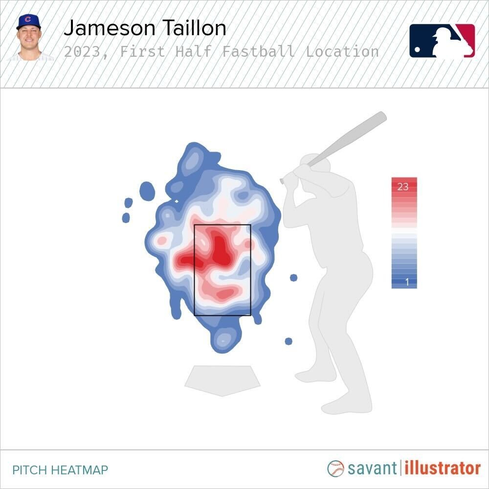 Jameson Taillon, Left-Handed Batters, and the 2024 Chicago Cubs ...