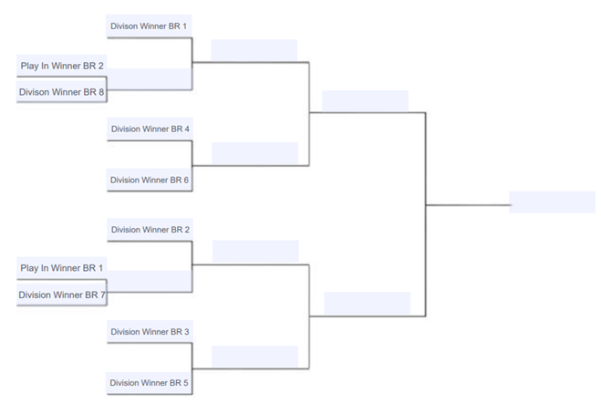 Unlocking Baseball: Team Expansion, Realignment, & Playoff Overhaul ...
