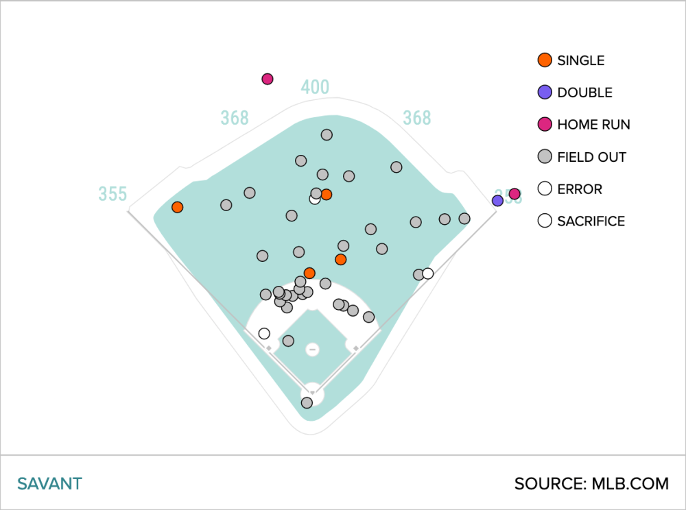 Does Tyson Miller Have the Sweepiest Sweeper in Baseball? - Caretakers ...