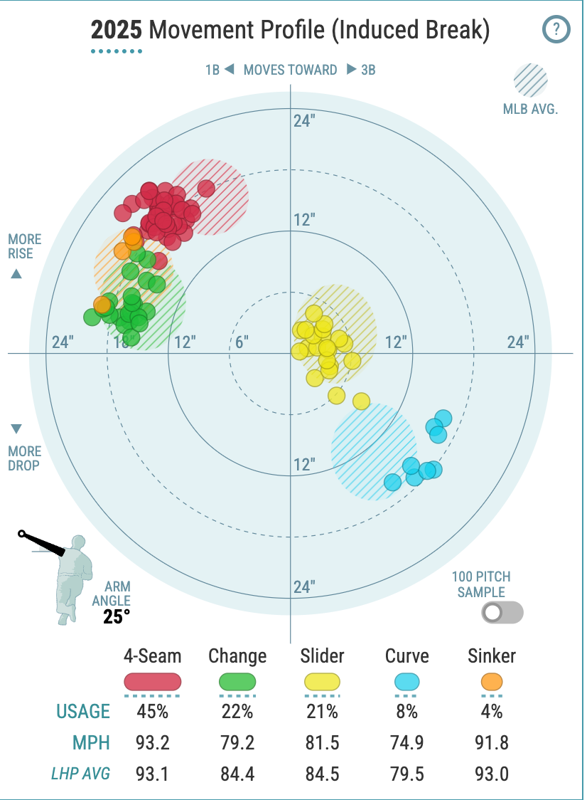 It's Not Ideal, But Matthew Boyd Is Cubs' De Facto Ace - North Side ...