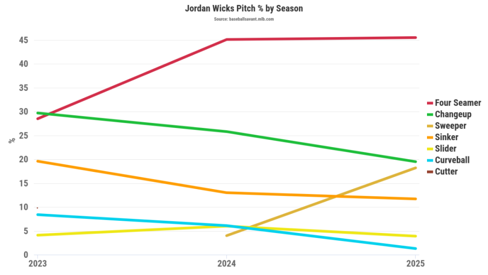 Jordan Wicks is Back, and He's Not the Same Guy You Might Remember ...