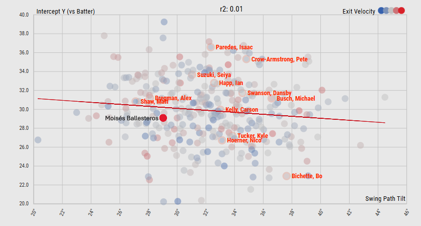 Alex Bregman's Swing is Exactly What Cubs Lineup Was Missing - Cubs ...