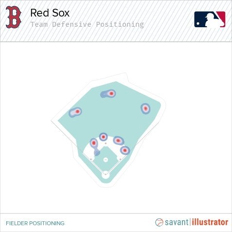 Let's Talk About Alex Bregman's Defense - North Side Baseball Front ...